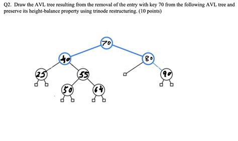 Solved Q Draw The AVL Tree Resulting From The Removal Of Chegg Com