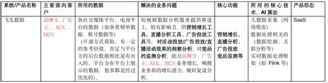 各类【数据处理与分析预警产品】背后的共通之处及差异剖析 人人都是产品经理