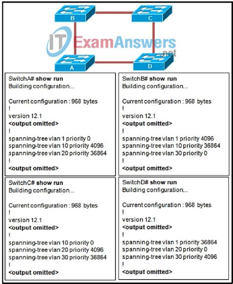 Refer To The Exhibit Each Switch Is Configured To Participate In Stp For Vlans 1 10 20 And