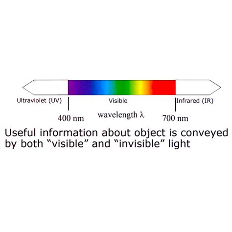 Multi Spectral Imaging Taraprakashana