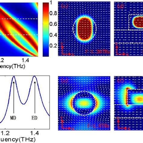 Reflective Spectra Of The Silicon Microdisk Arrays With Different Download Scientific Diagram
