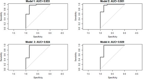 Figure 1 From Portability Of Predictive Academic Performance Models An Empirical Sensitivity