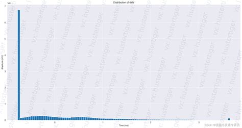 基于卷积神经网络的ecg心电图信号识别准确率98ecg卷积神经网络 Csdn博客