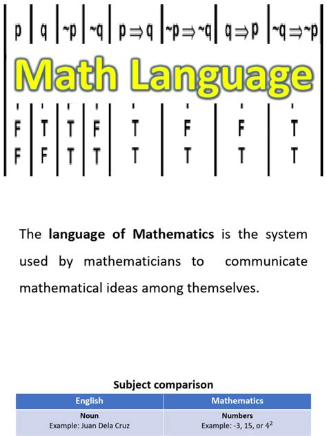 Math Language Polyas Download Free Pdf Reason Inductive Reasoning