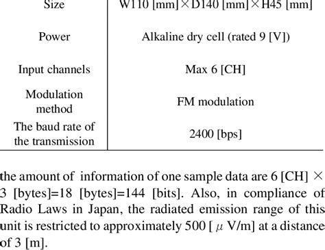 Specification Of The Sensor Unit Download Table
