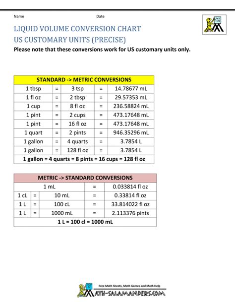 Metric Conversion Chart Cc To Ml
