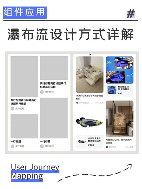 组件应用 瀑布流设计方式详解