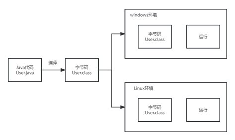 万字 道Java基础经典面试题总结 修订版 java面试题 CSDN博客