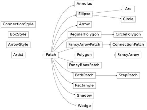 matplotlib patches — matplotlib 3 5 0 documentation