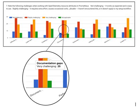 how should prometheus handle opentelemetry resource attributes a ux
