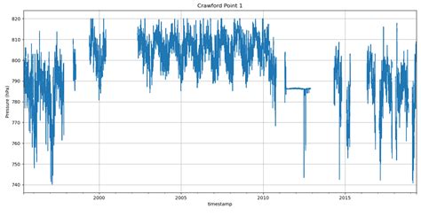 pressure assessment · issue 47 · geus glaciology and climate gc net