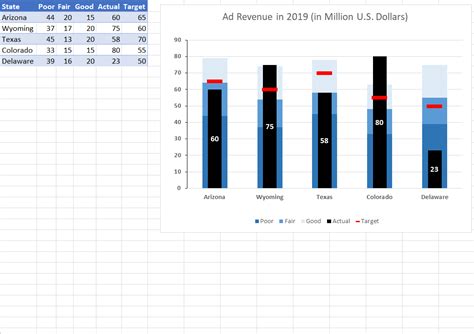 17 Professional Excel Chart Templates Word Excel Samples