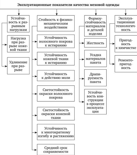 Подходы к проектированию меховой одежды ТЕХНОЛОГИЯ РАСКРОЯ И ПОШИВА МЕХОВОЙ ОДЕЖДЫ