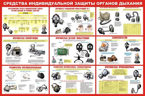 Стенд Средства индивидуальной защиты органов дыхания размер 1200 х 1000 ...