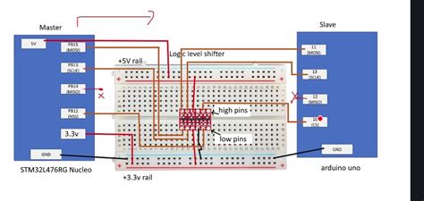 SPI Arduino Slave Not Recieving Data Correctly STM Master Networking Protocols And