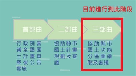 國土計畫法懶人包施行細則重點國土功能分區農地分類介紹 果仁家 買房賣房 居家生活知識家