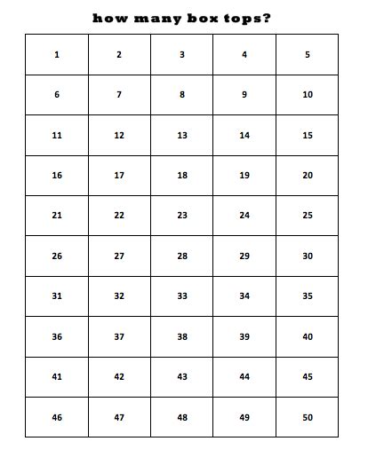 Trimming Sorting Counting Artofit