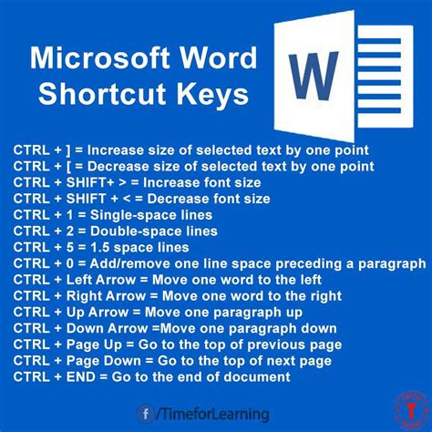 Senarai Shortcut Key Untuk Microsoft Word Bagi Mudahkan Kerja Korang