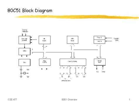 80c51 Block Diagram
