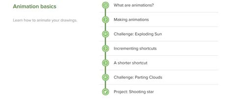 Animation Basics Khan Academy Or Scratch Wikia Fandom