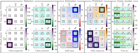 Fasten An Efficient Adaptive Method For Feature Selection And Estimation In High Dimensional