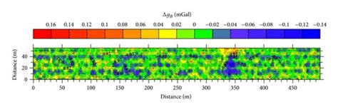 Residual Gravity Map After Subtracting Local Polynomial Download Scientific Diagram