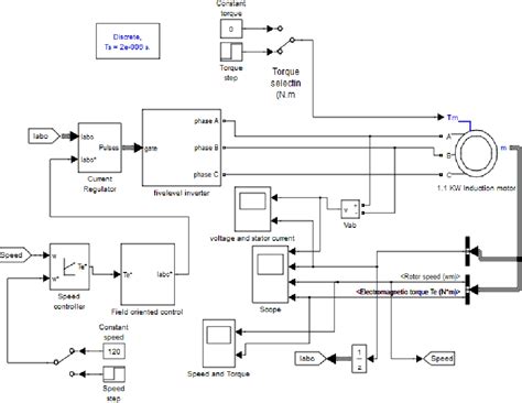 [pdf] Indirect Field Oriented Control Of Induction Motor Semantic Scholar