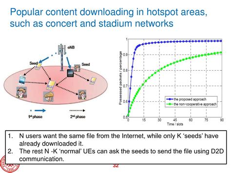 Ppt Game Theoretic Resource Allocation Methods For D2d Communication Powerpoint Presentation