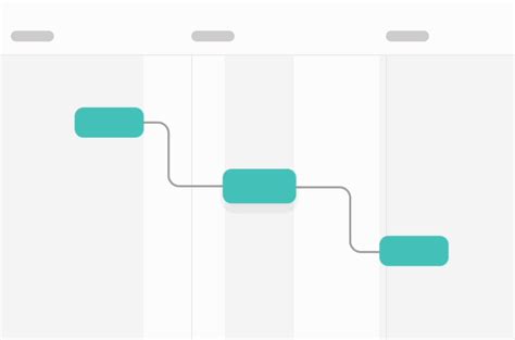 Auto Shifting Dates For Dependent Tasks