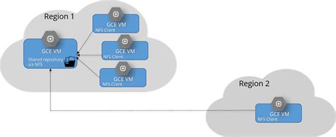 Cavisson For Devops Performance Testing Monitoring And Diagnostics