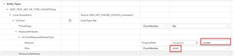 Basics Of Fiori Elements Annotations For Analytic Sap Community
