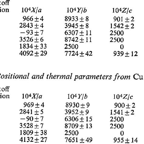 A Positional And Thermal Parameters From Mo Radiation Download Table