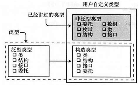 C 教程 泛型Generic Types 重庆熊猫 博客园