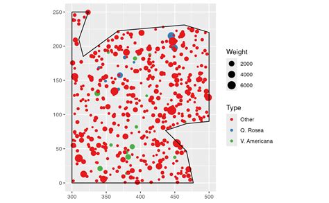 Ggplot Methods To Plot Dbmss Objects — Autoplot • Dbmss