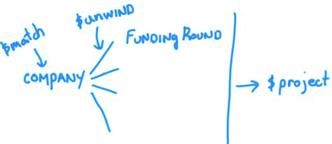 Aggregation Framework Whats The Unwind Operator In Mongodb Stack