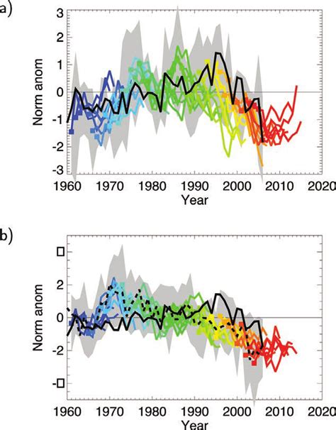 Decadal Predictions Of The Amoc A Multimodel Annual Mean Amoc At