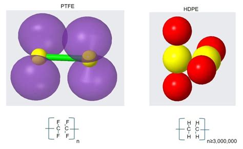 The Strange World Of Ptfe And Uhmwpe Recto Molded Products