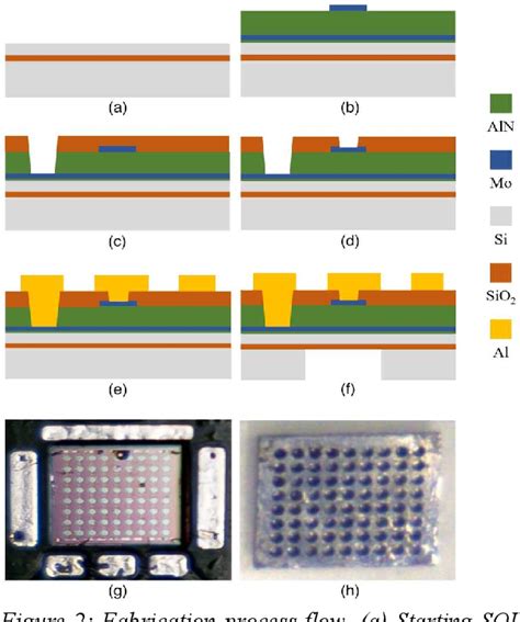Figure 1 From Microwave Induced Thermoacoustic Imaging Using Aluminum Nitride Pmut Semantic