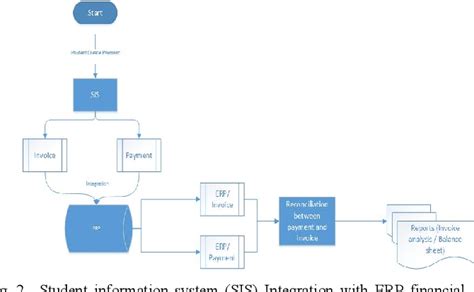 Figure 2 From Navigating Challenges In Erp Implementation Within Higher Education Insights From