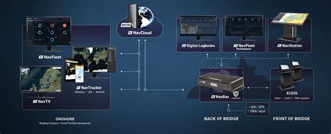 Navigating New Horizons The Future Is Integrated