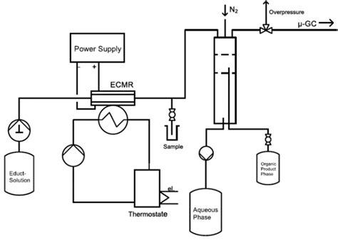 Flow Chart Of Single‐pass Kolbe Electrolysis In Water Download