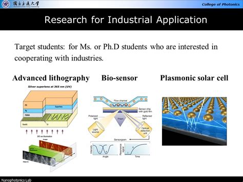 Researches Nanophotonics Lab