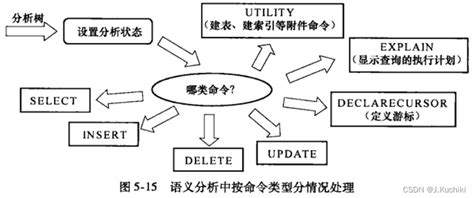 【postgresql内核学习(二)—— 查询分析】postgresql 查询 Csdn博客 【postgresql内核学习(二)—— 查询分析】postgresql 查询 Csdn博客