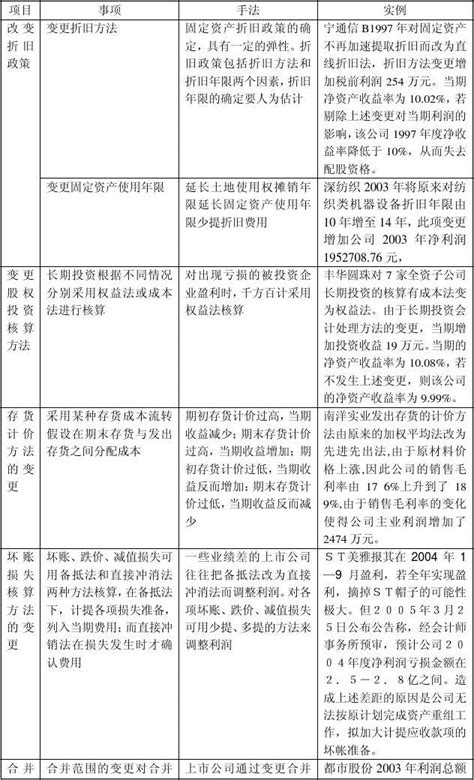 Sheet3 Word文档在线阅读与下载 无忧文档