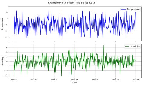 Time Series Concepts Time Series Exploration With Python A Journey From Traditional To