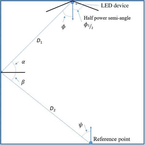 NLOS Signal Calculation Download Scientific Diagram