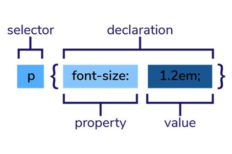 Изучение основ Css Пикабу