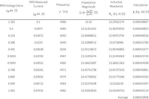 Data From Alternating Voltage Applied On The Motor Download Scientific Diagram