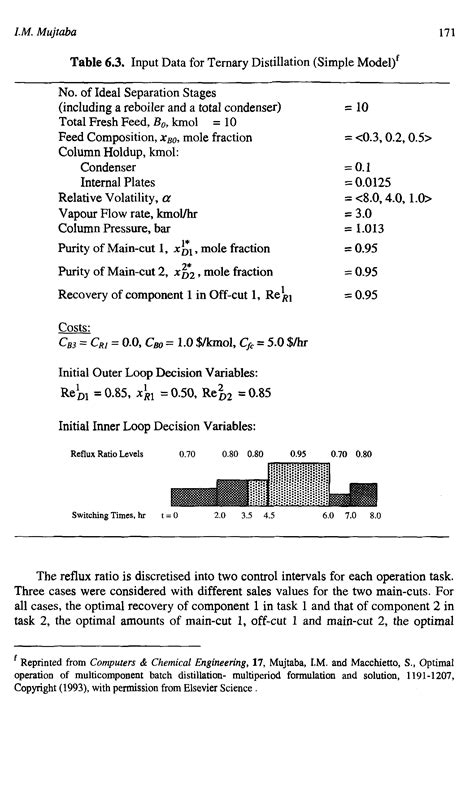 Simple Distillation Big Chemical Encyclopedia