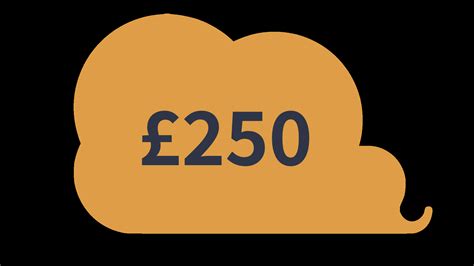 Learn Guitar Basics In 6 Lessons Fast Track Course Hackney — Guitair